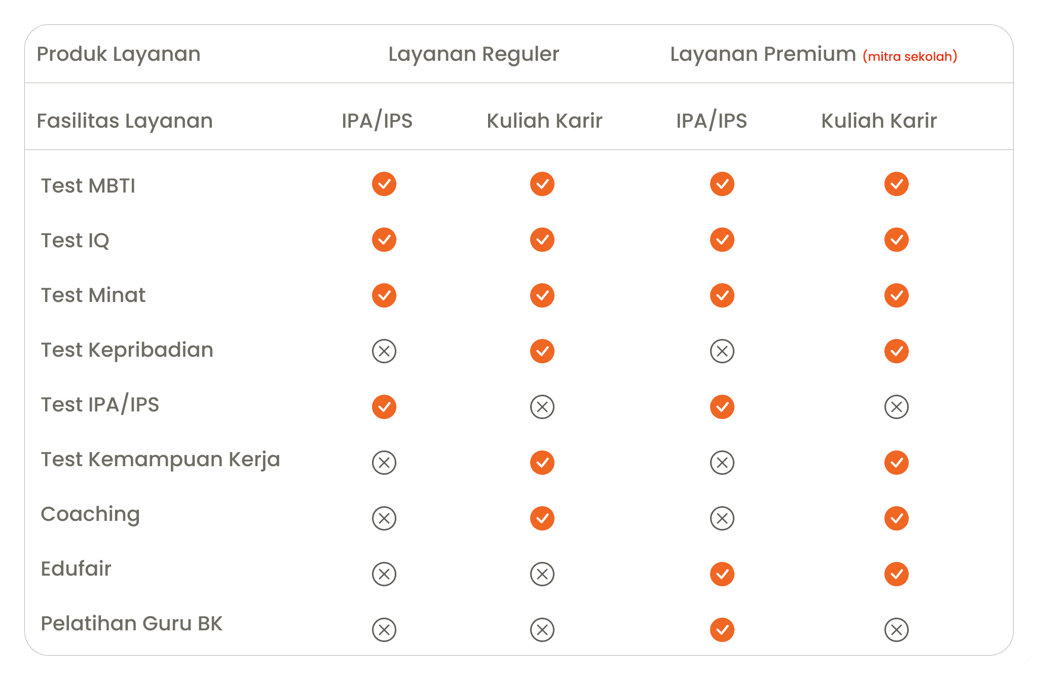 Layanan Untukmu | Pilih Jurusan